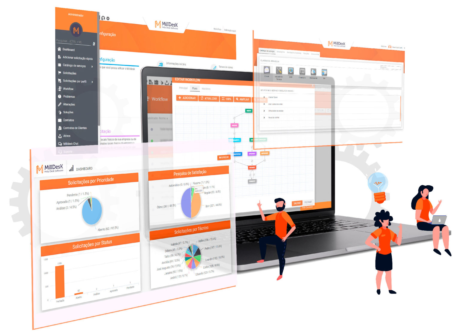 Software de Help desk e Service desk - Milldesk